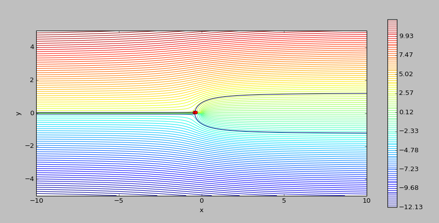 Potential Flow Simulator