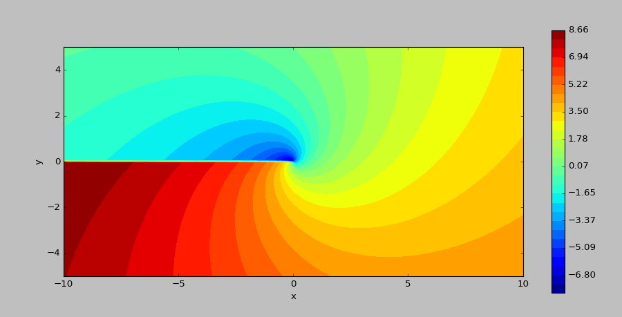 Potential Flow Simulator